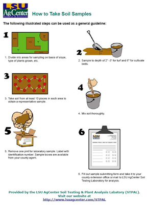 Soil sample analysis | GMN Consultancy